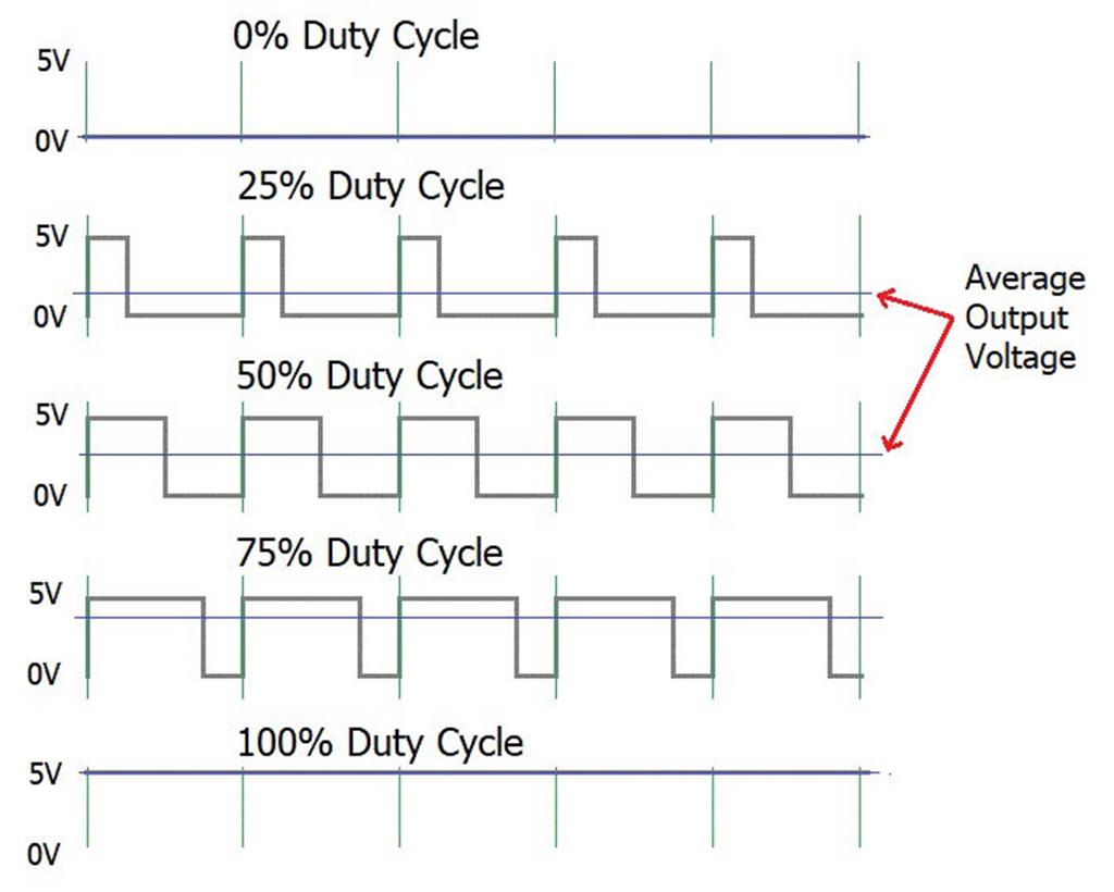 Pulse Width Modulation Using 555 Timer In Proteus The Engineering Projects