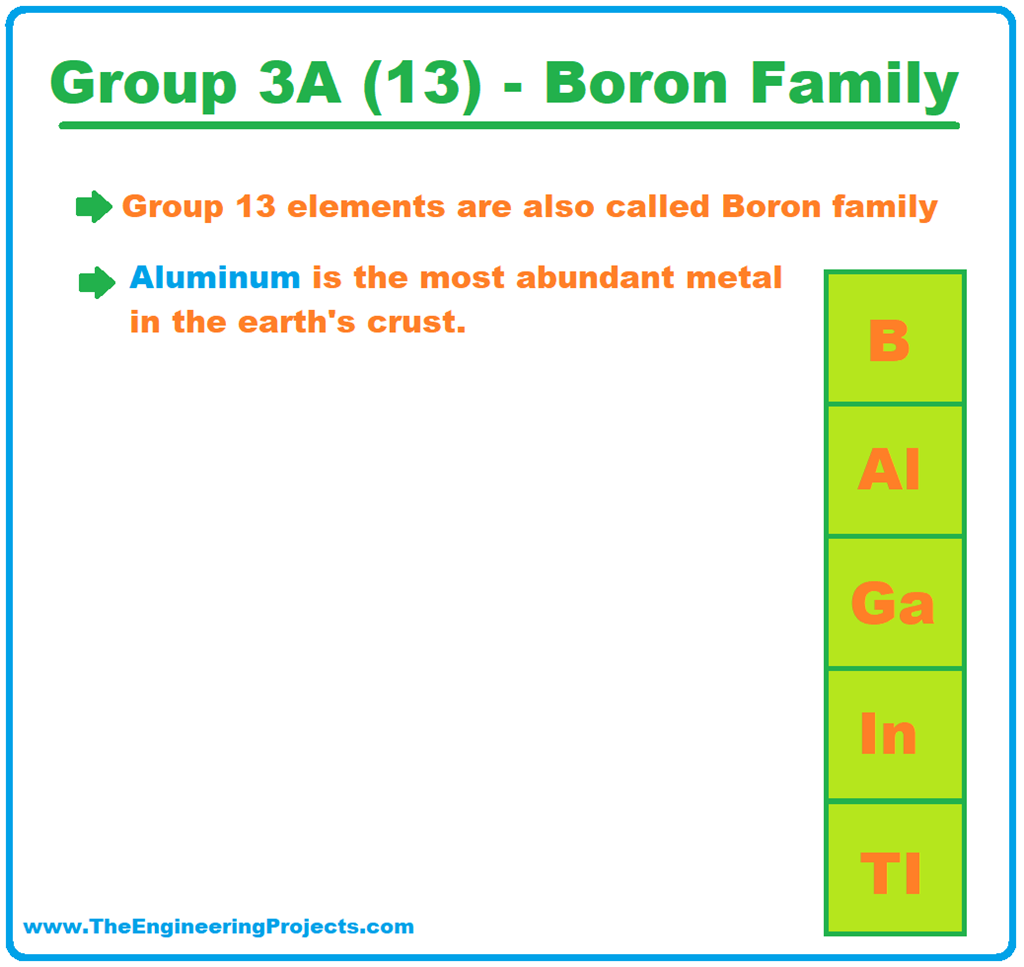 Periodic Table of Elements: Definition, Groups & Trends - The ...