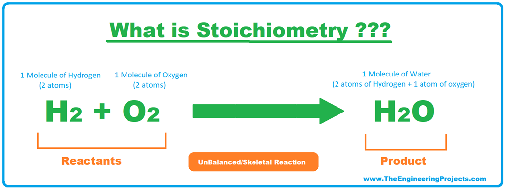 What is Stoichiometry? How it helps in Balancing Reactions? - The ...