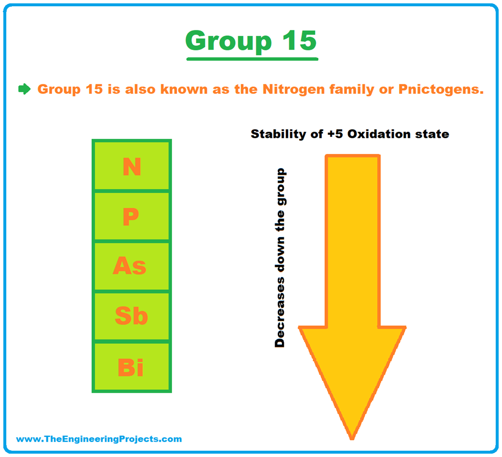 Periodic Table of Elements: Definition, Groups & Trends - The ...