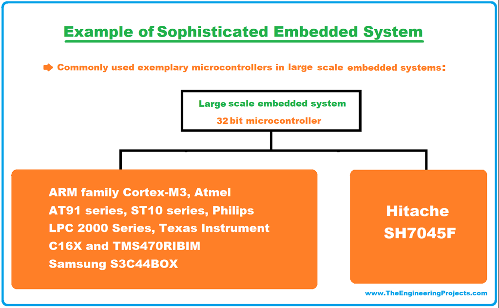 Types of Embedded Systems - The Engineering Projects