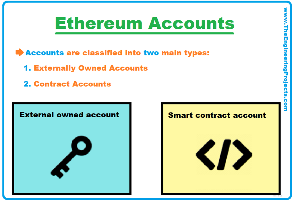 Ethereum Accounts: Definition, Types and Fields - The Engineering Projects