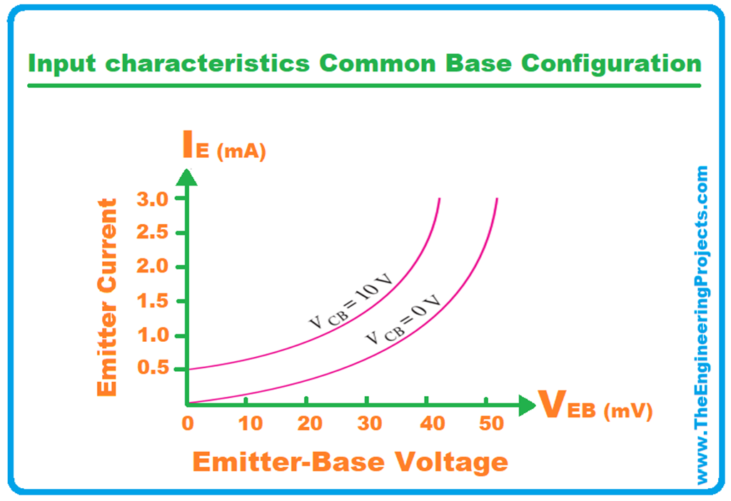 BJT: Definition, Symbol, Working, Characteristics, Types & Applications ...