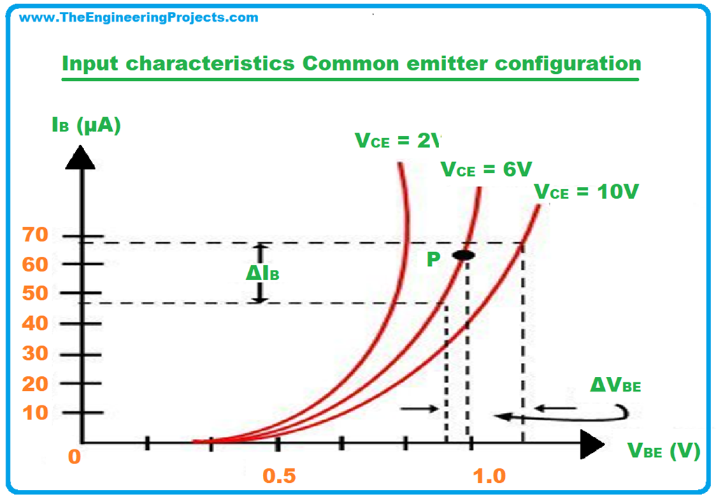 Bjt Definition Symbol Working Characteristics Types And Applications The Engineering Projects