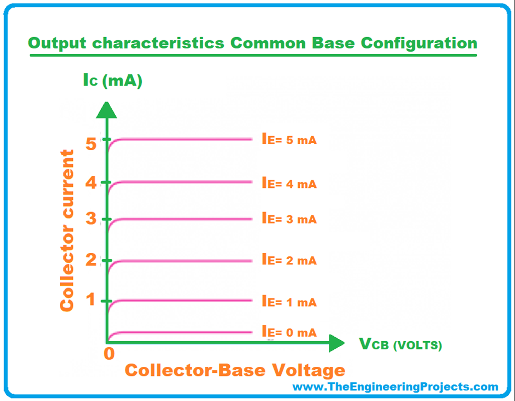 Bjt Definition Symbol Working Characteristics Types And Applications 5795