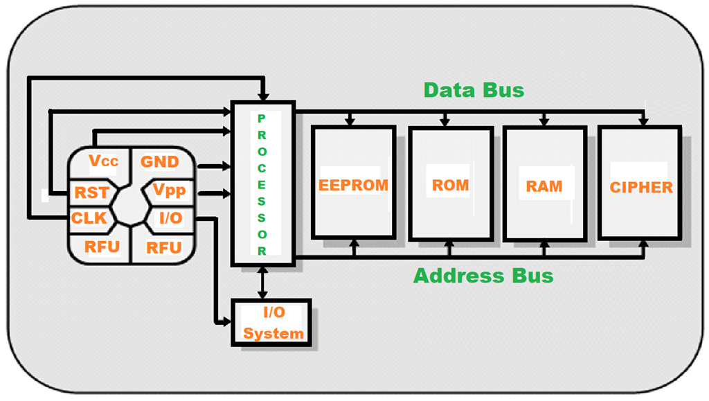 Real Life Applications of Embedded Systems - The Engineering Projects