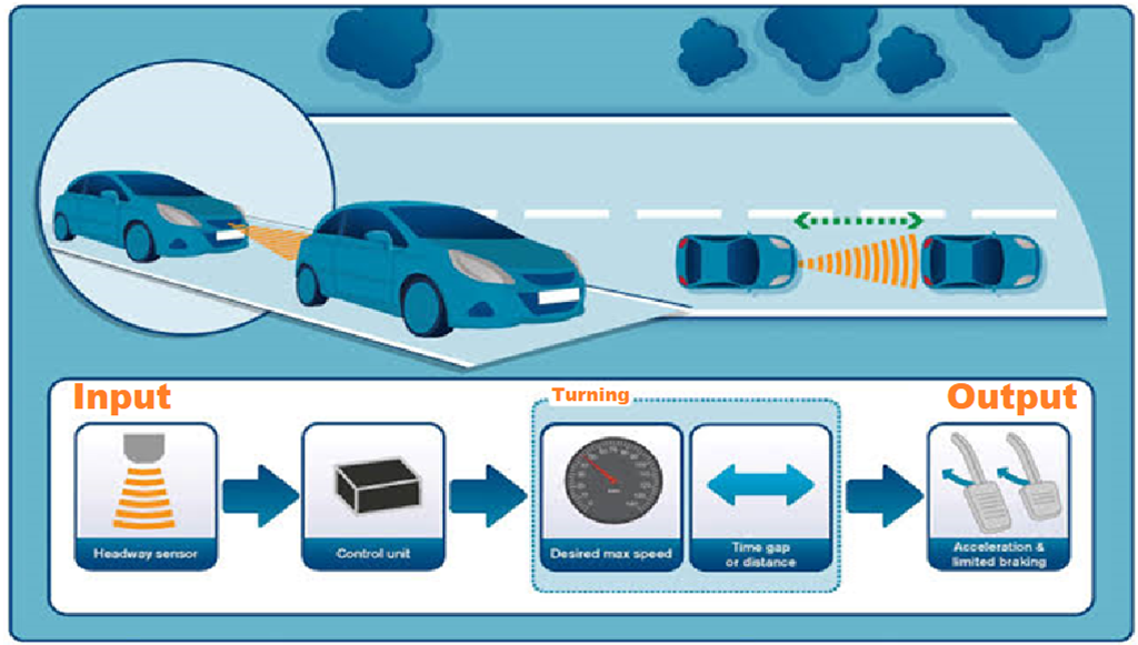 Real Time Embedded Systems: Definition, Types, Examples and Applications - The Engineering Projects