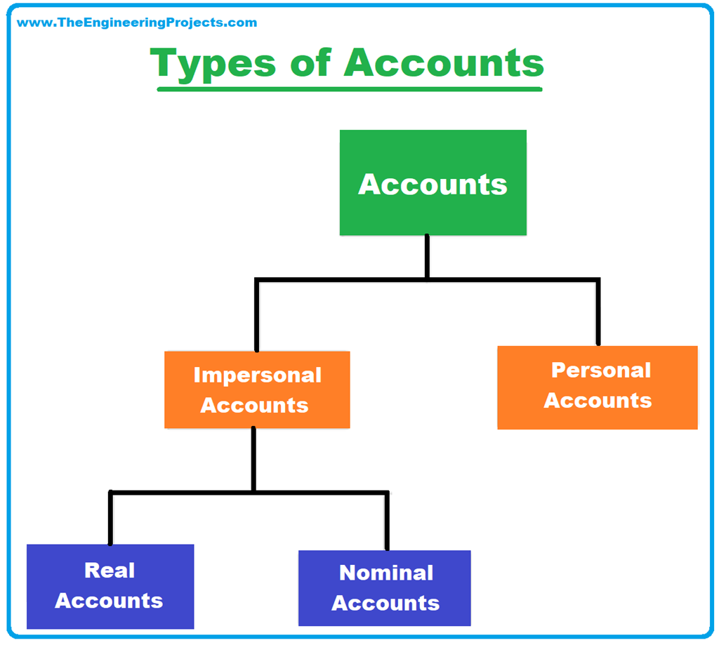 Ethereum Accounts: Definition, Types and Fields - The Engineering Projects