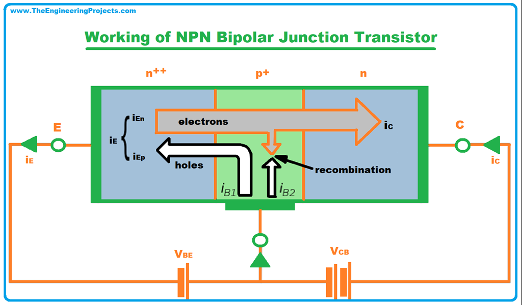 BJT: Definition, Symbol, Working, Characteristics, Types & Applications ...
