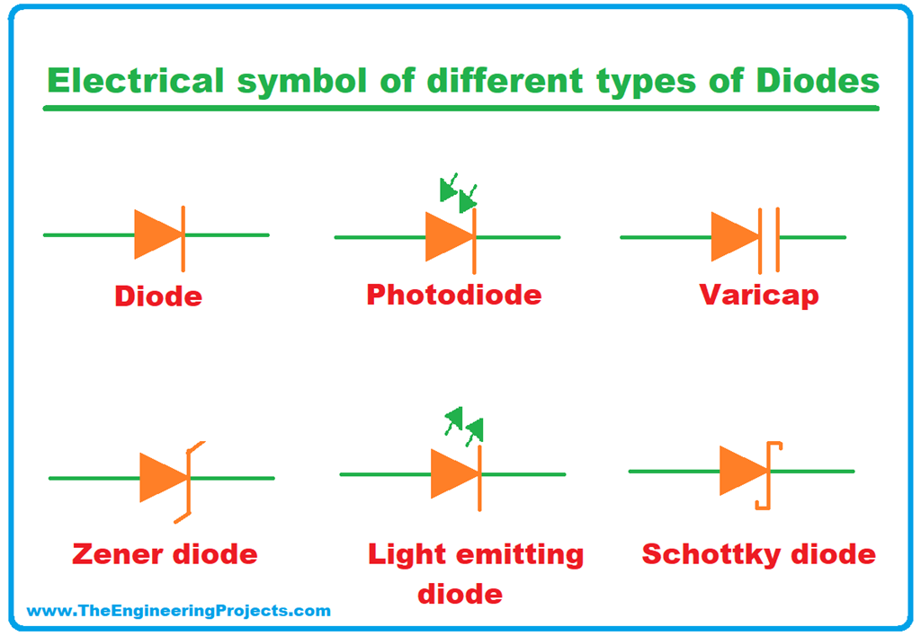 Diode: Definition, Symbol, Working, Characteristics, Types and ...