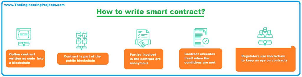 Smart Contracts: Definition, Working, Writing & Deploying - The ...