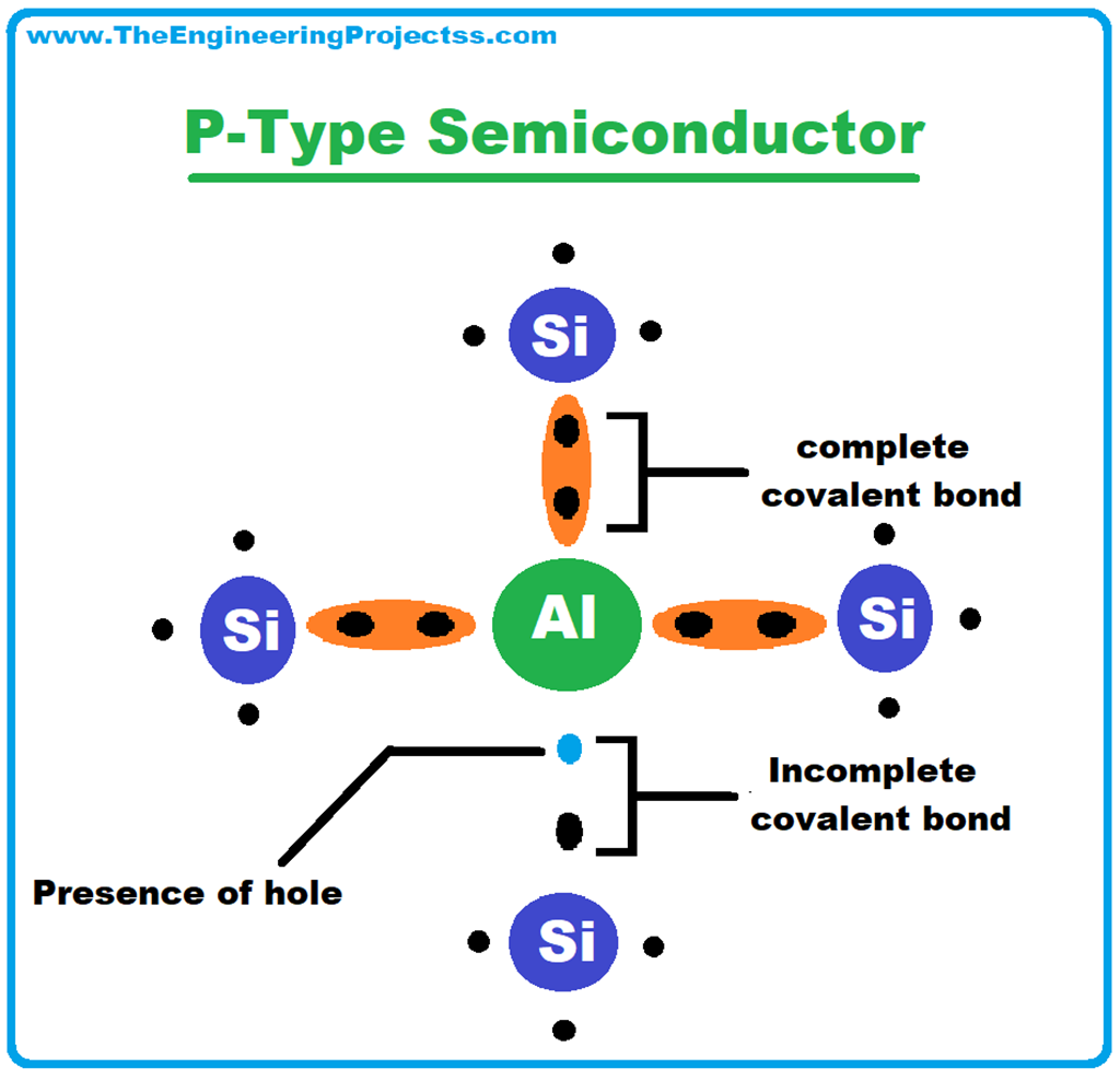 Diode: Definition, Symbol, Working, Characteristics, Types and ...