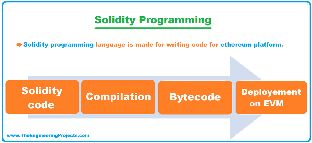 What is Solidity Programming - The Engineering Projects