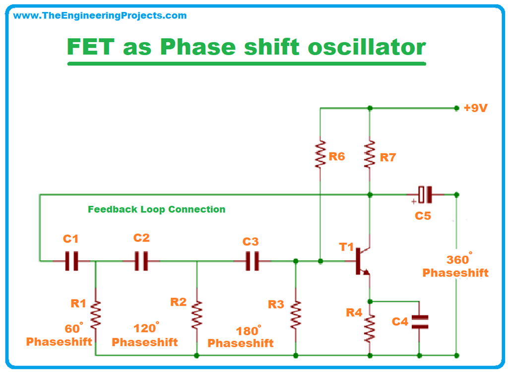 FET: Definition, Symbol, Working, Characteristics, Types & Applications ...