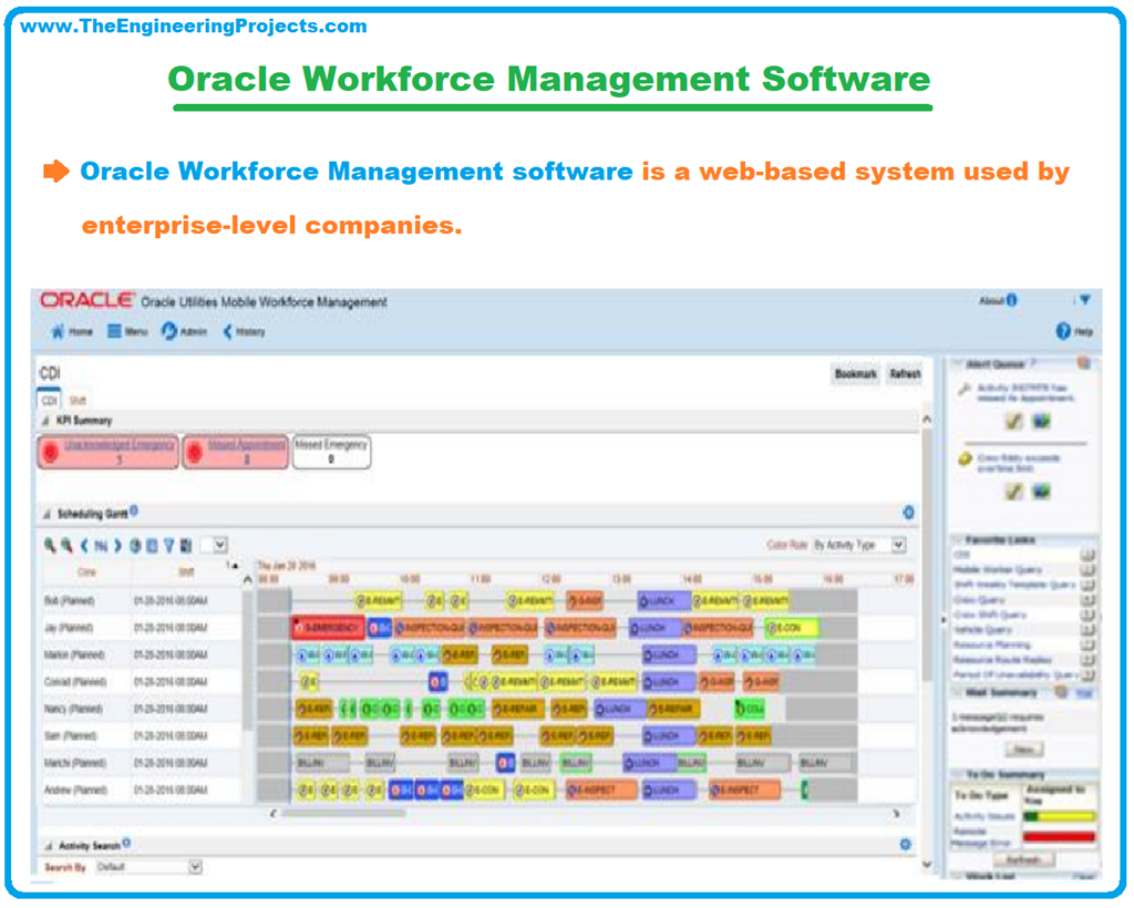 Best Workforce Management Tools for Big Companies - The Engineering ...