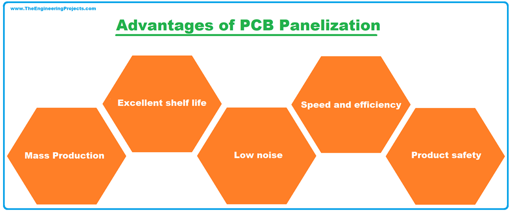 What is PCB Panelization & Why do we need it? - The Engineering Projects