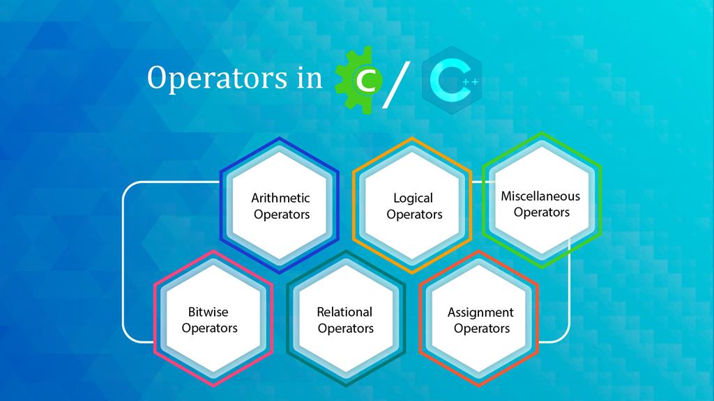 Data Types, Variables, and Operators in C# - The Engineering Projects