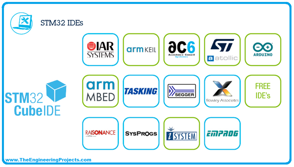 First Project using STM32 in STM32CubeIDE - The Engineering Projects