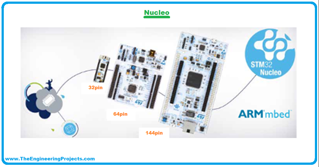 Introduction to Nucleo Development Board - The Engineering Projects