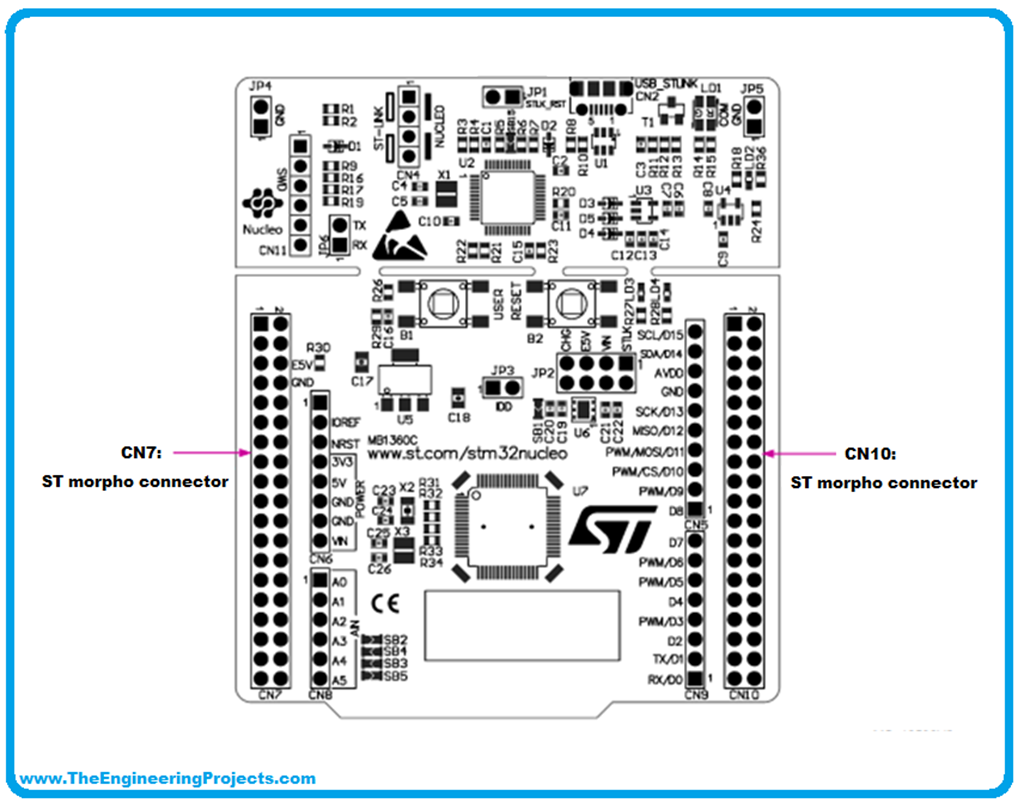 Introduction to Nucleo Development Board - The Engineering Projects