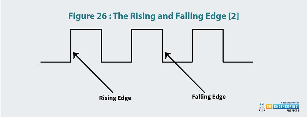 Designing Logic Gates in PLC Simulator - The Engineering Projects