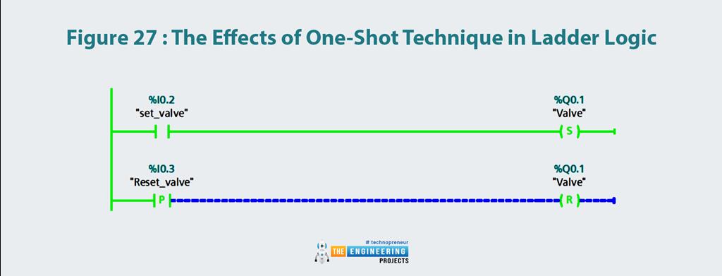 Designing Logic Gates in PLC Simulator - The Engineering Projects