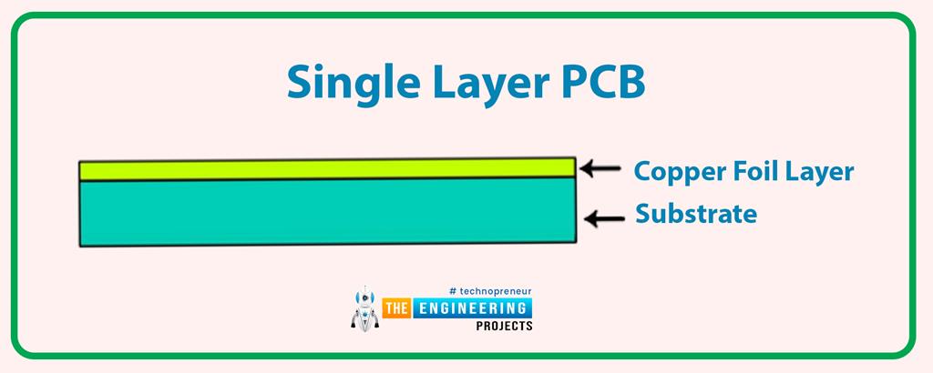 Introduction to Single Layer PCB - The Engineering Projects