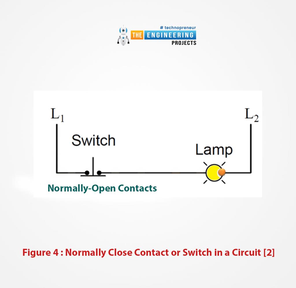 Creating the First Ladder Logic Program in PLC Simulator - The ...