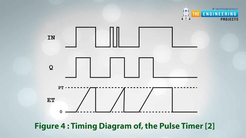 How to Use Timers in Ladder Logic Programming? - The Engineering Projects