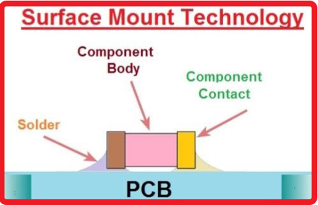 Introduction to Double Layer PCB - The Engineering Projects