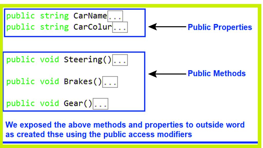 OOP Concepts in C# - The Engineering Projects