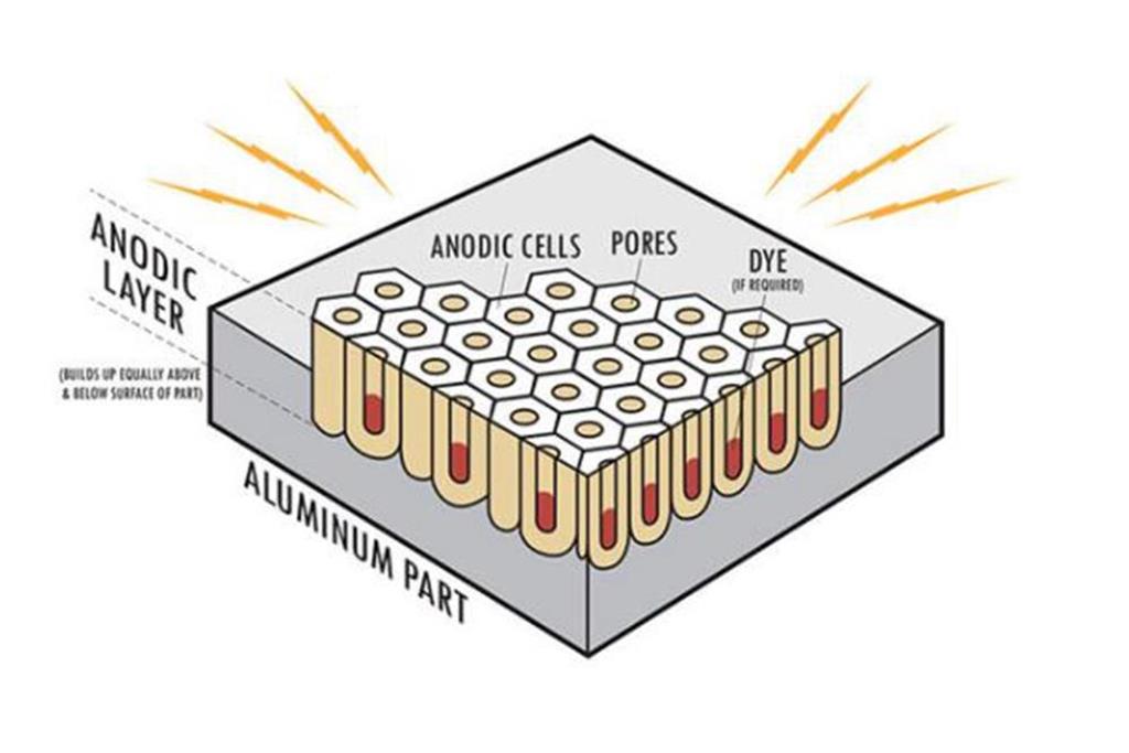 Everything You Need To Know About Anodizing Aluminum Colors - The ...