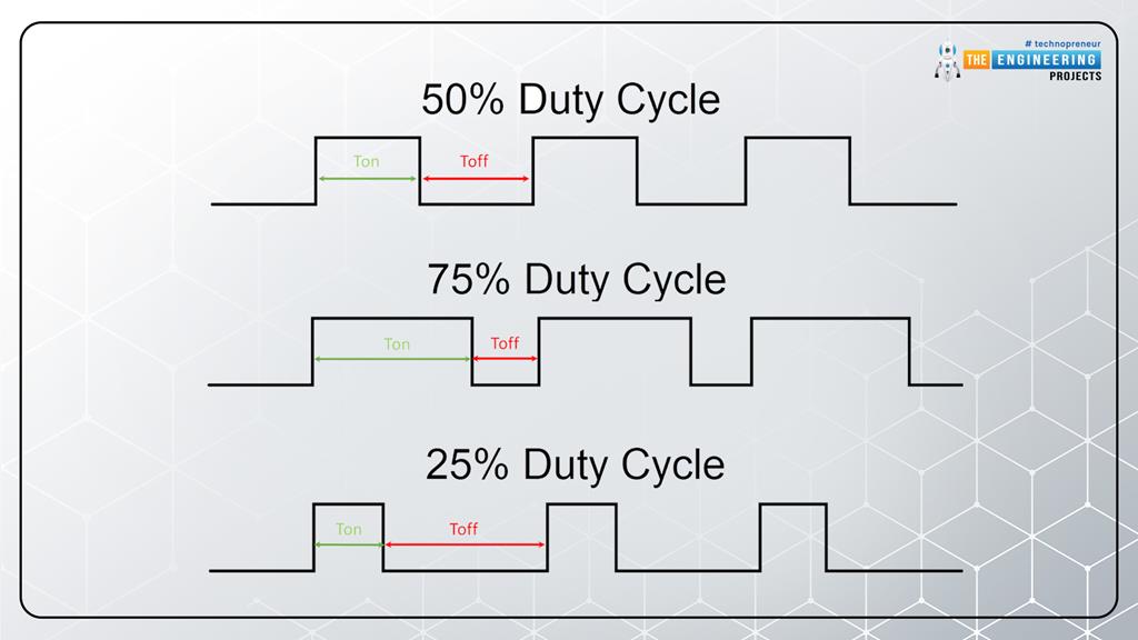 PWM with STM32 - The Engineering Projects