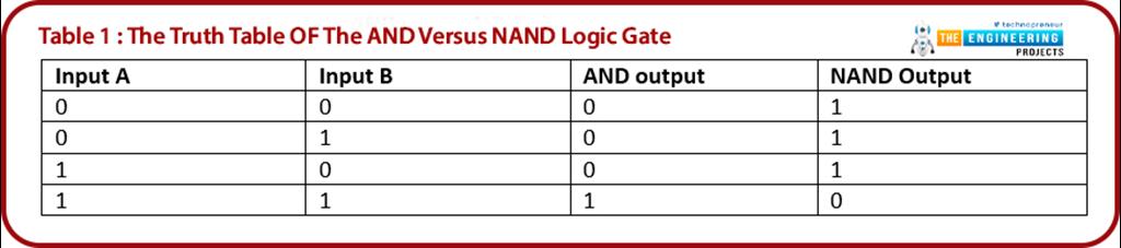 Simulating Advanced Logic Gates using Ladder Logic Programming - The ...