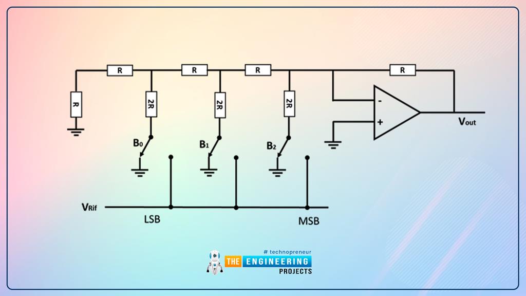 Using DAC with STM32 - The Engineering Projects