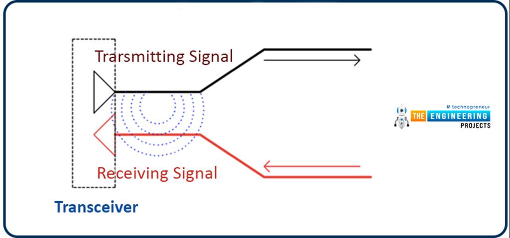 Introduction to High-Speed PCB Design - The Engineering Projects