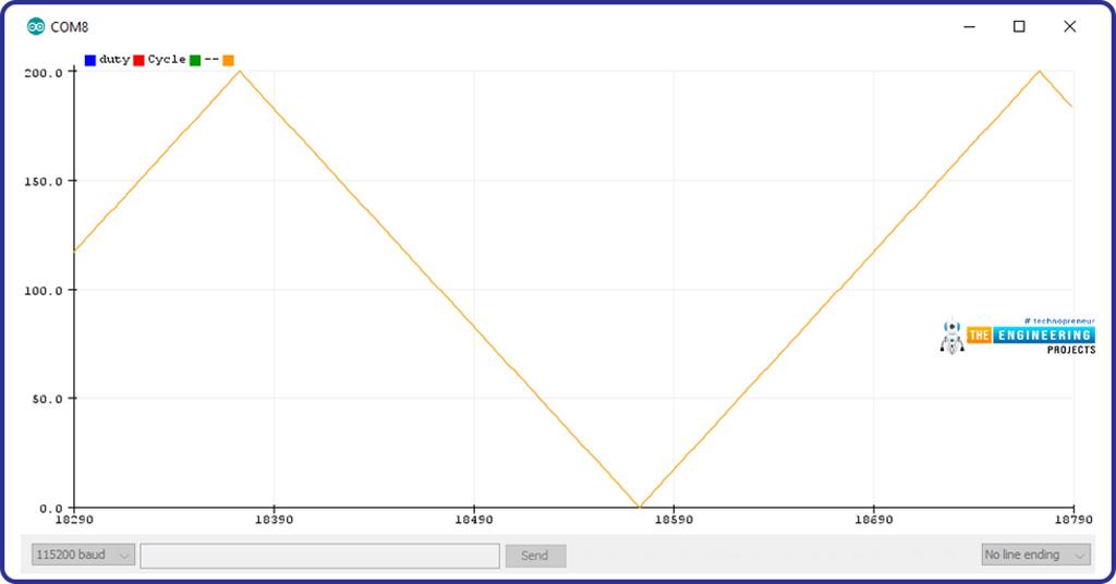 ESP32 PWM(Pulse Width Modulation) in Arduino IDE - The Engineering Projects