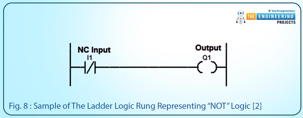 Designing Logic Gates in PLC Simulator - The Engineering Projects