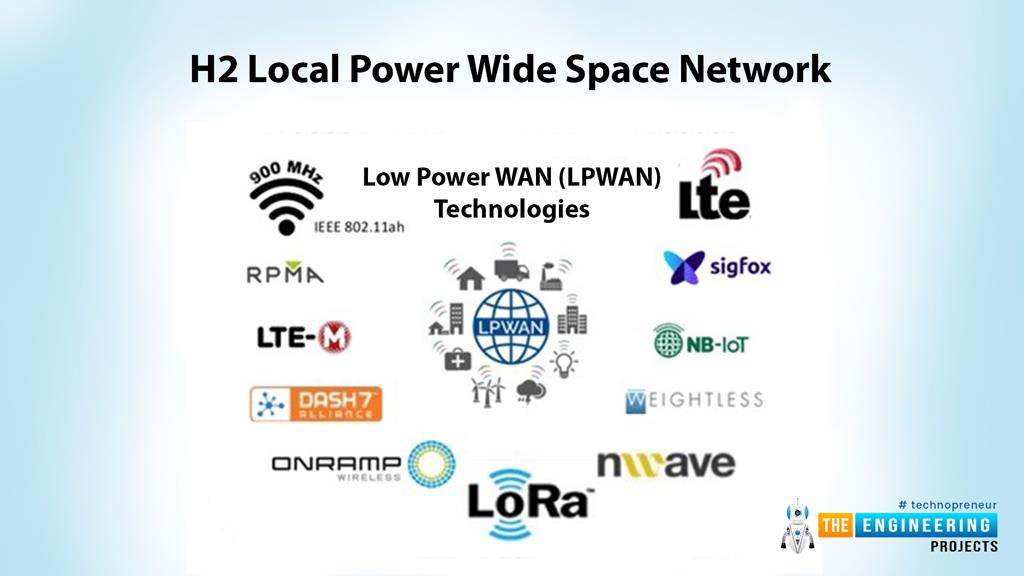 Real Life Examples of Internet of Things - The Engineering Projects