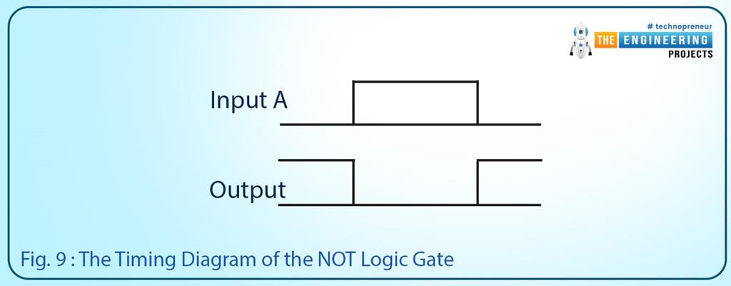 Designing Logic Gates in PLC Simulator - The Engineering Projects