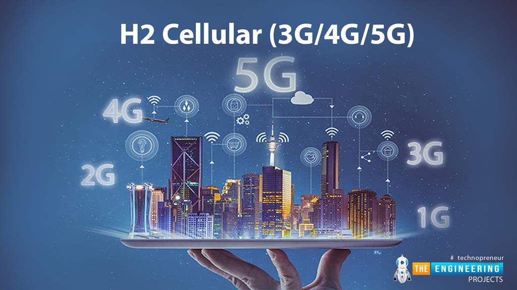 Real Life Examples of Internet of Things - The Engineering Projects