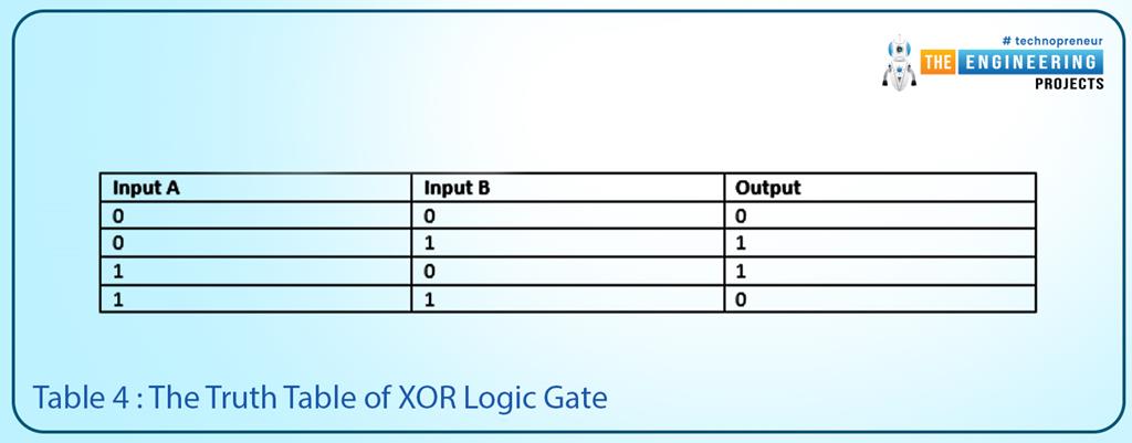 Simulating Advanced Logic Gates using Ladder Logic Programming - The ...