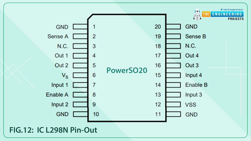 ESP32 PWM(Pulse Width Modulation) in Arduino IDE - The Engineering Projects