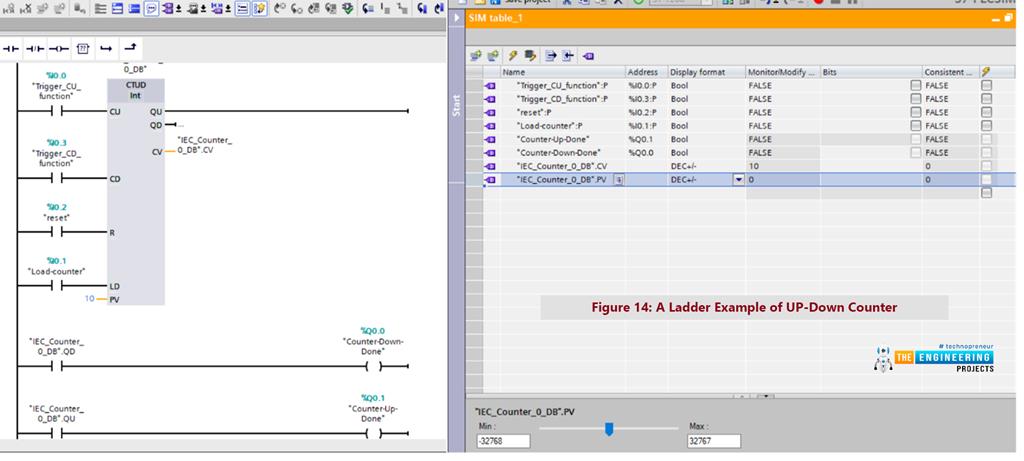 How to use Counters in Ladder Logic Programming? - The Engineering Projects