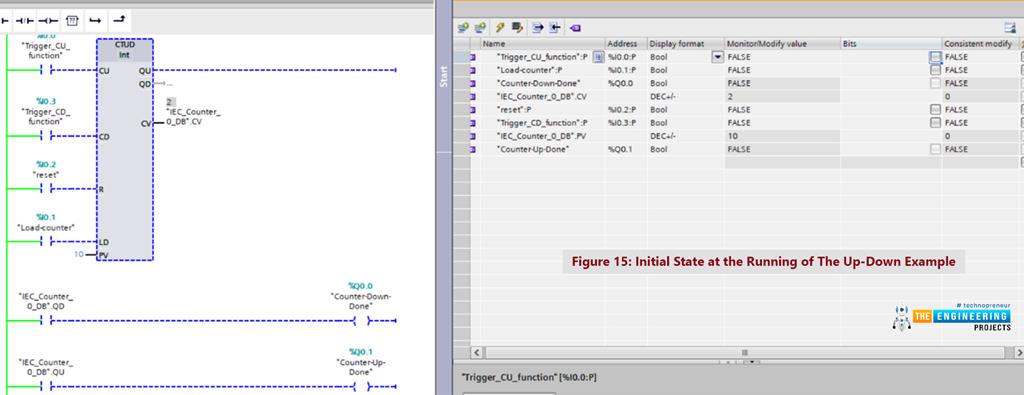 How to use Counters in Ladder Logic Programming? - The Engineering Projects