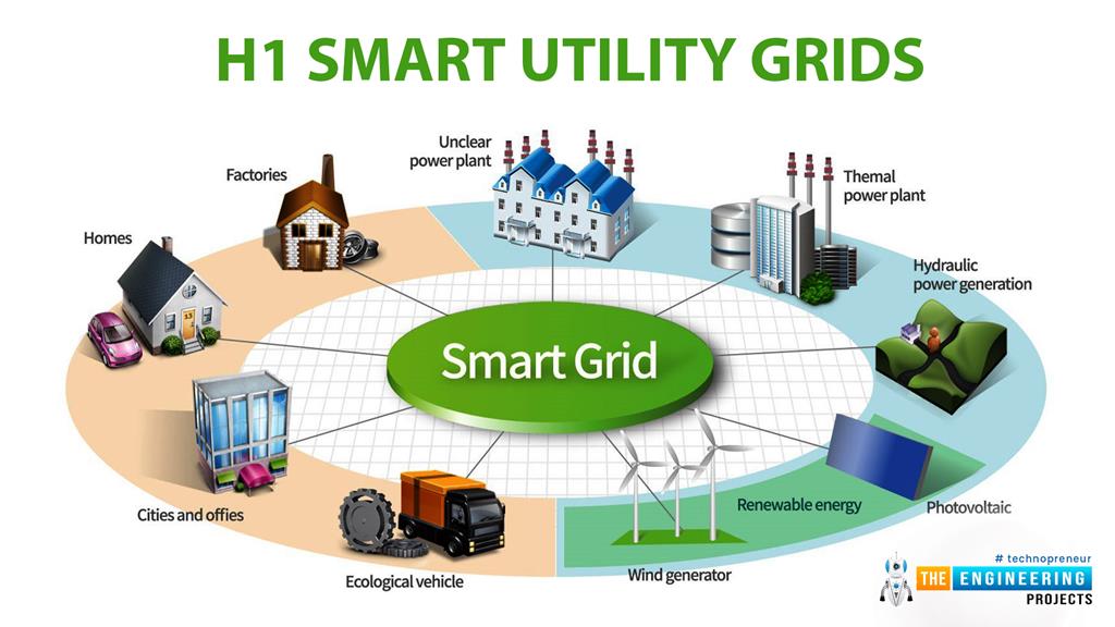 Real Life Examples of Internet of Things - The Engineering Projects
