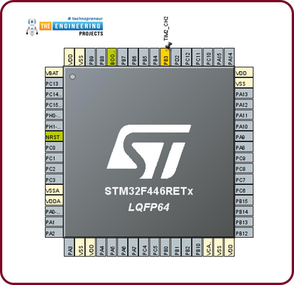 PWM with STM32 - The Engineering Projects