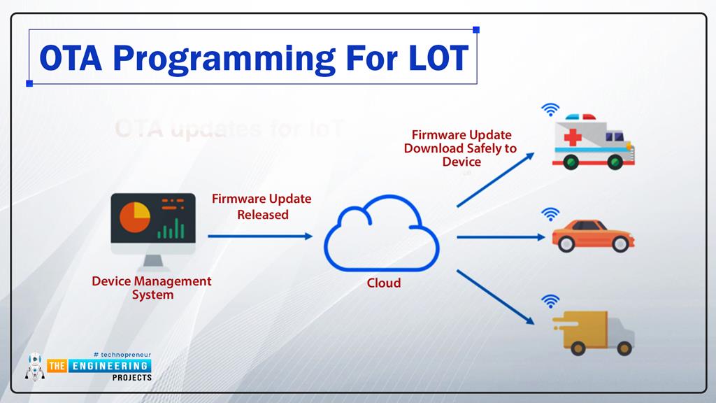 ESP32 OTA (Over The Air) Programming - The Engineering Projects ESP32 OTA (Over The Air) Programming - The Engineering Projects