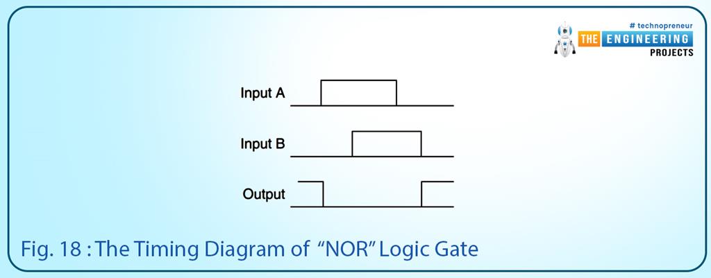 Simulating Advanced Logic Gates using Ladder Logic Programming - The ...