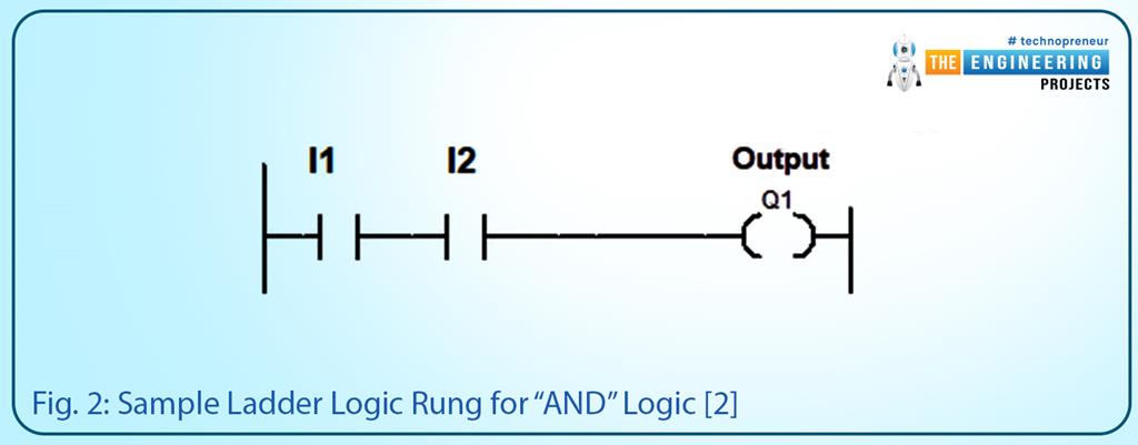Designing Logic Gates in PLC Simulator - The Engineering Projects